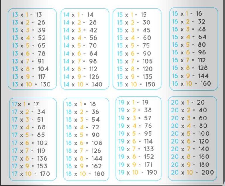 Multiplication Tables From 13 To 20